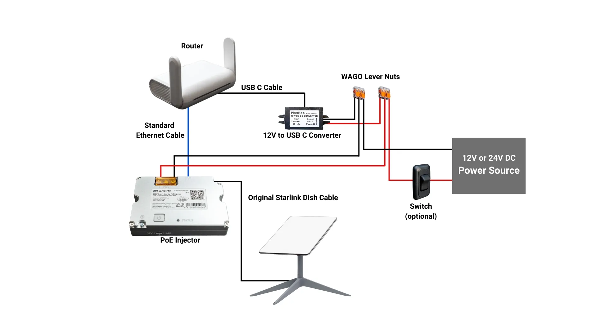 Starlink 12V Conversion | Powering Your Starlink Setup Efficiently
